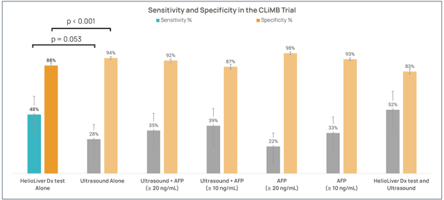 HelioLiver | Liver Cancer Detection | Helio Genomics